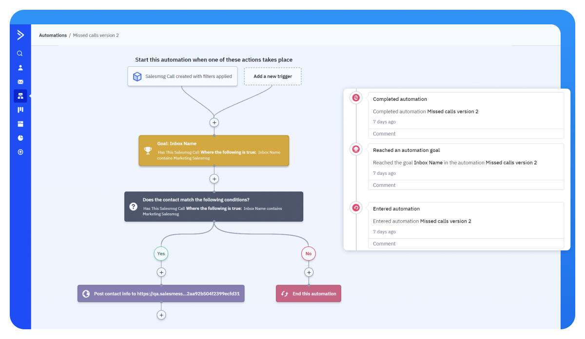 Salesmsg Custom Objects For ActiveCampaign | Salesmsg